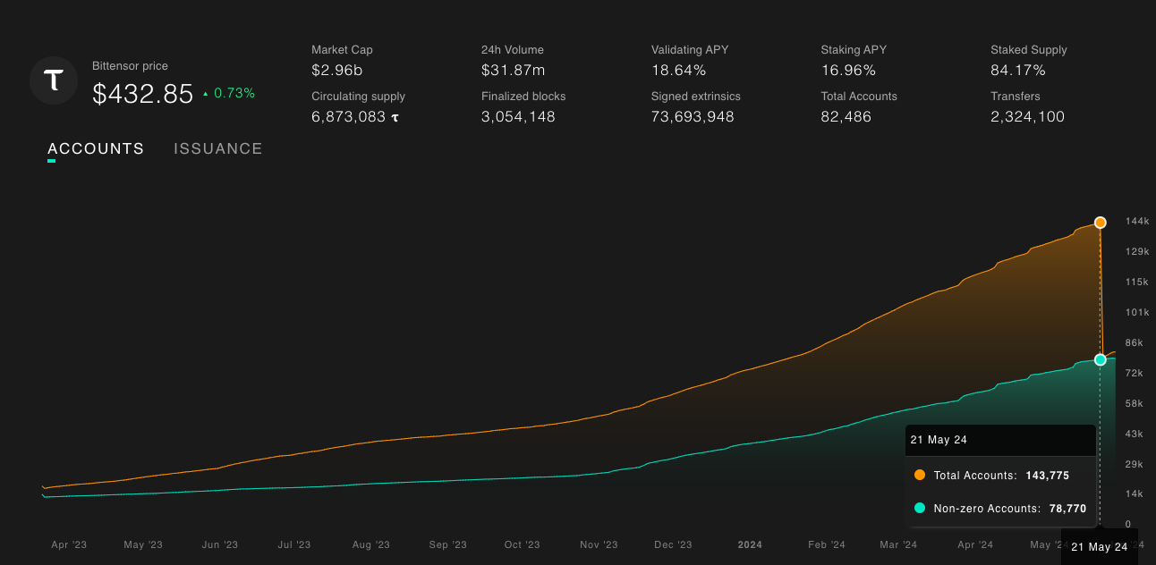 Bittensor (TAO) Price Prediction 2024, 2025, 2030, 2040 and 2050: Can ...
